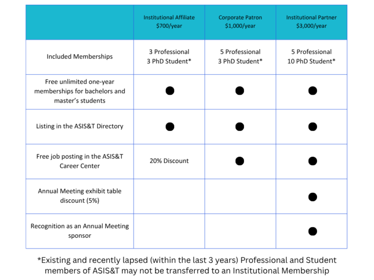 ASIS&T Institutional Memberships - Association for Information Science and Technology | ASIS&T