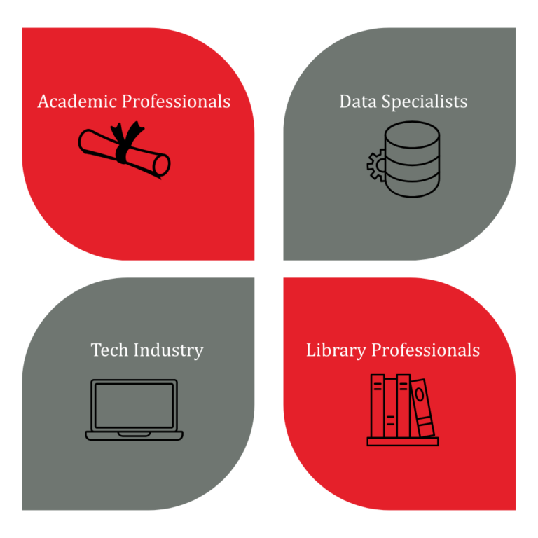 ASIS&T Marketing Opportunities - Association for Information Science ...