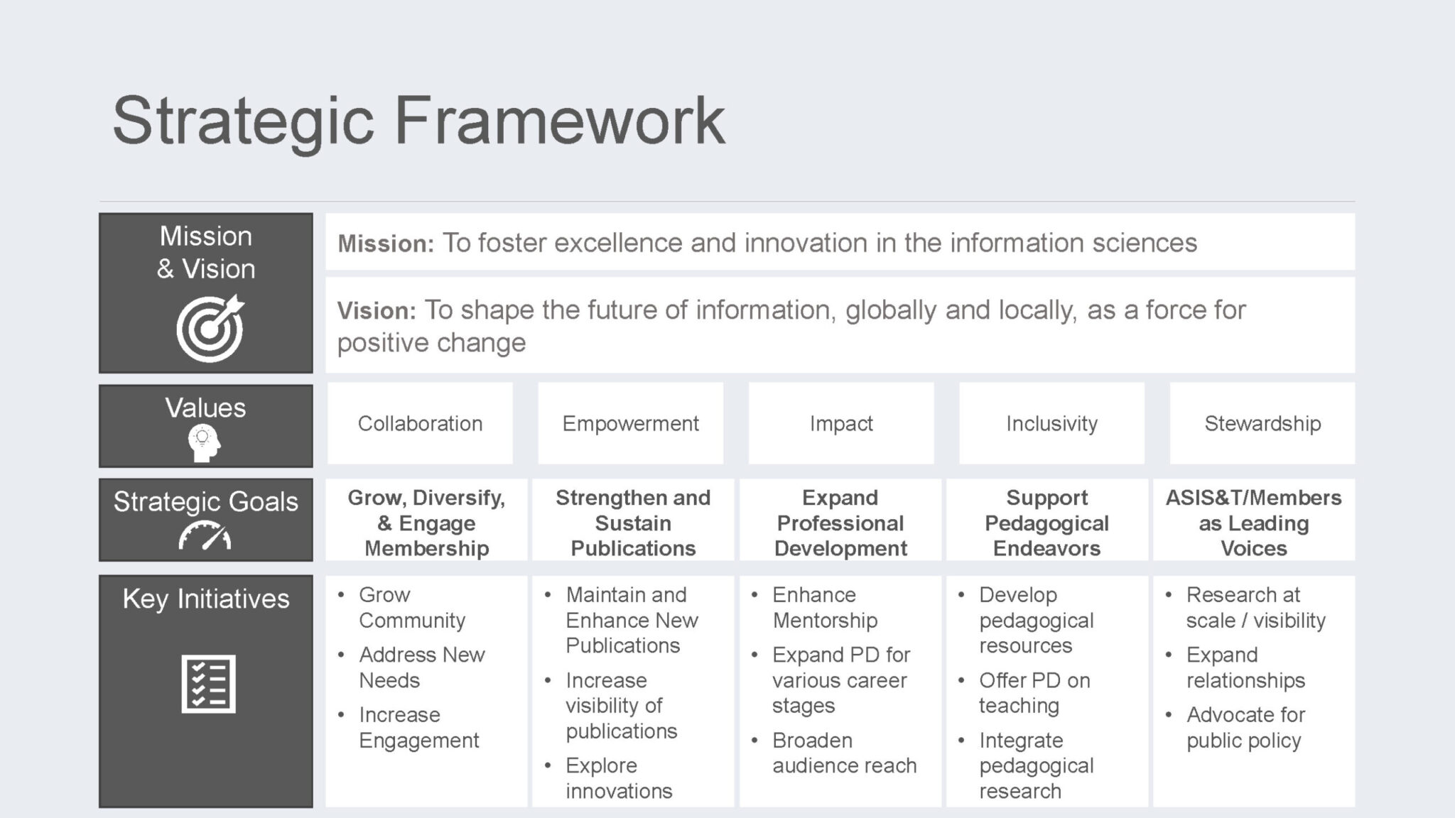 ASIS&T Strategic Plan 2025-2028 - Association for Information Science ...