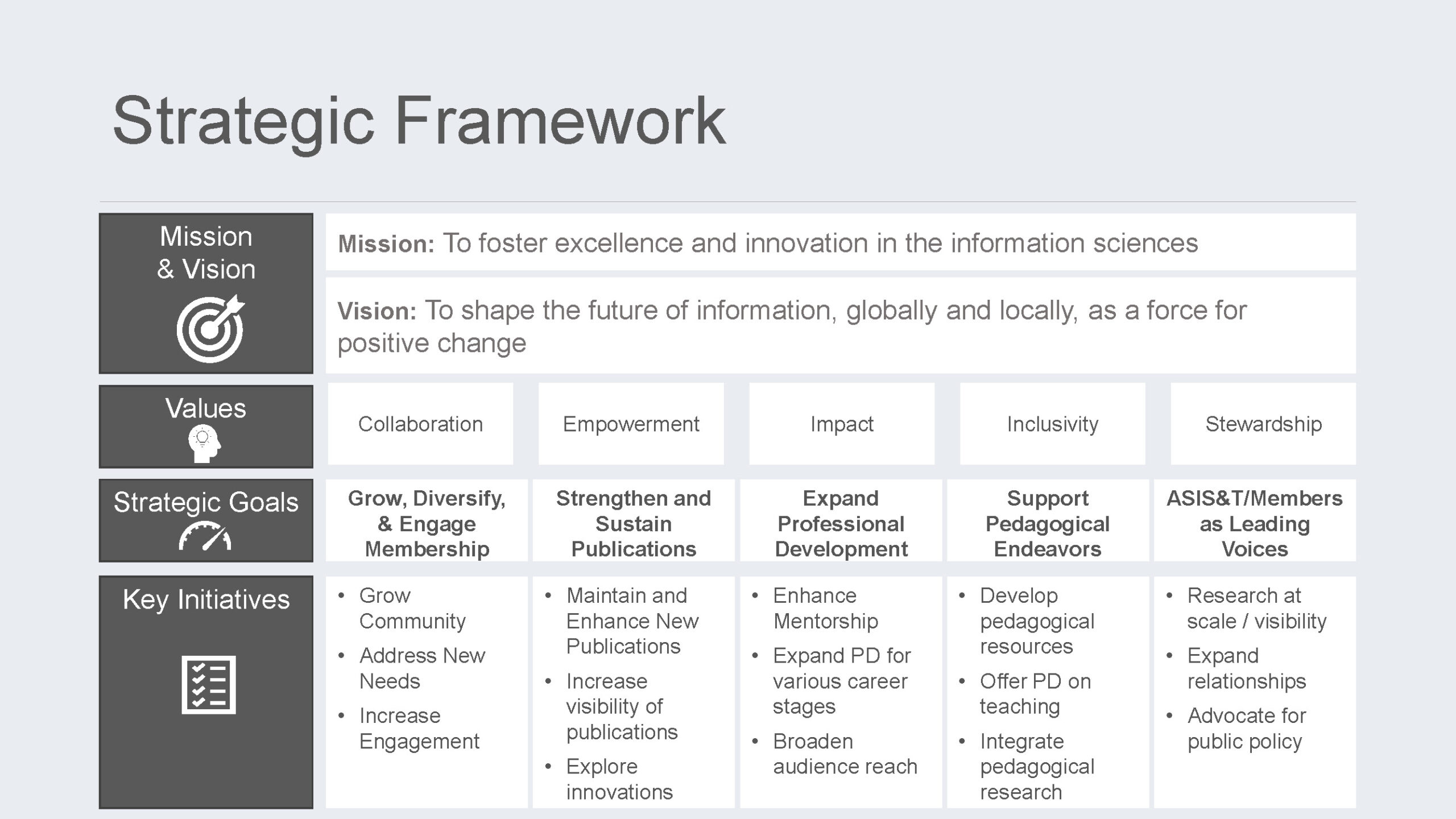ASIS&T Strategic Plan 2025-2028 - Association for Information Science ...